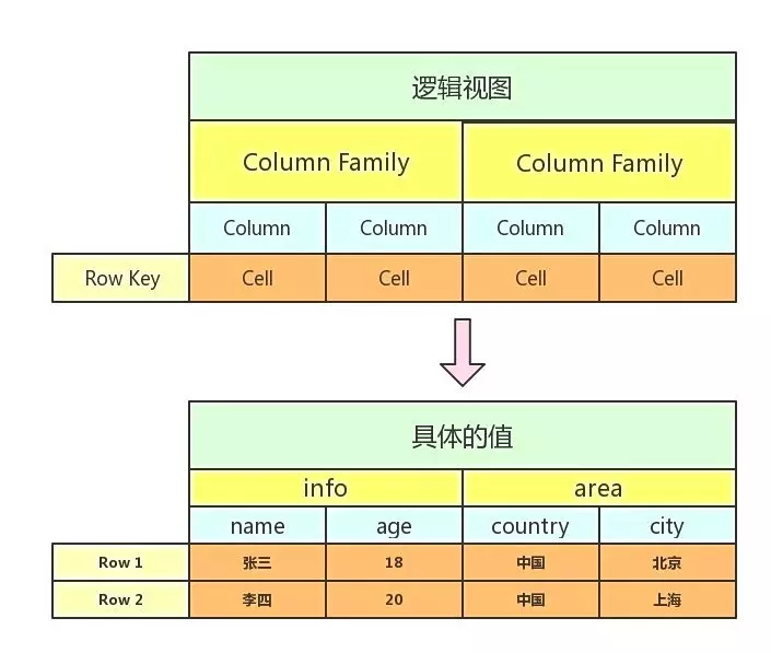 趣链科技飞洛区块链服务开放平台